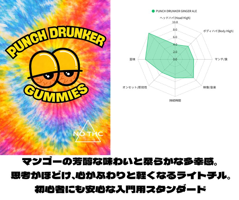 10粒入り：PUNCH DRUNKER GUMMMIES mango – Knockout ONLINE